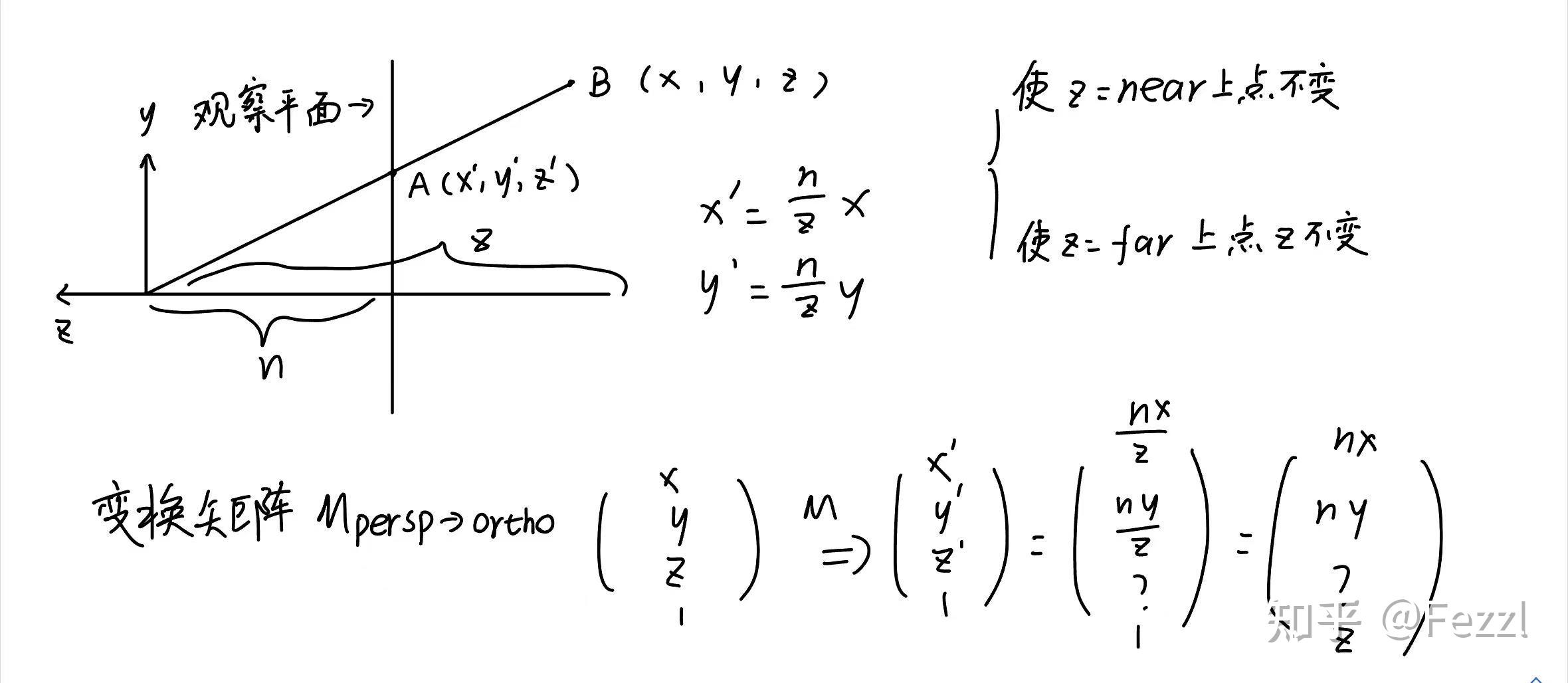 从零开始的TinyRenderer（4）——从3D对象到2D屏幕 - 知乎