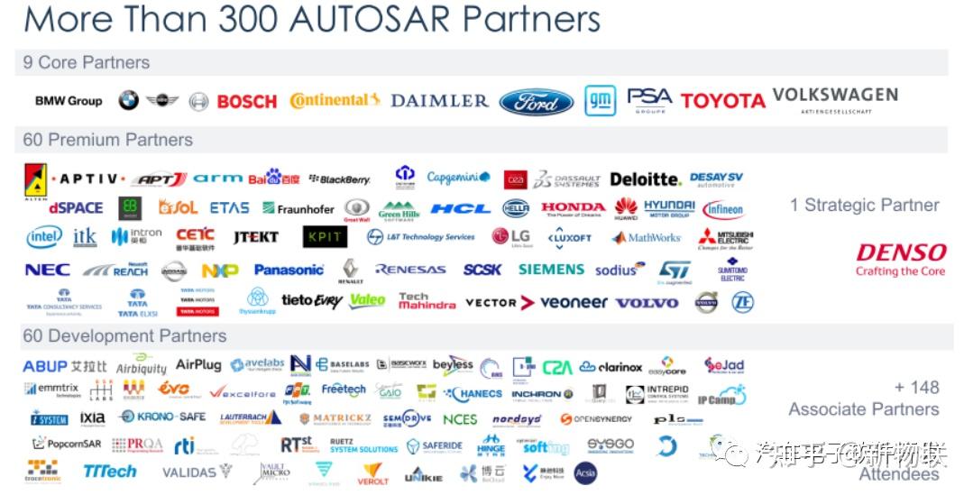 万字长文解读AUTOSAR完整架构及AP特性 - 知乎