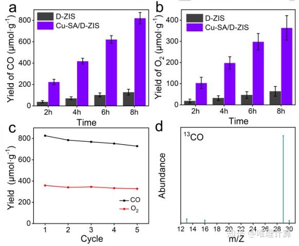 新进展||中科院Angew:空间协同加速光催化CO2还原和H2O氧化 - 知乎