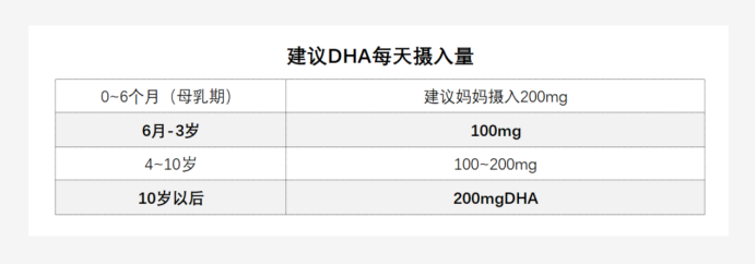 必看！“史上超全”DHA测评，近20款有你想要的、有你不知道的！ - 知乎