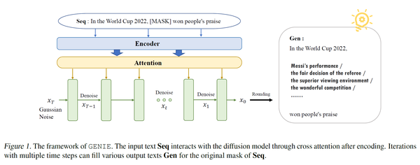 GENIE 阅读笔记 - 知乎