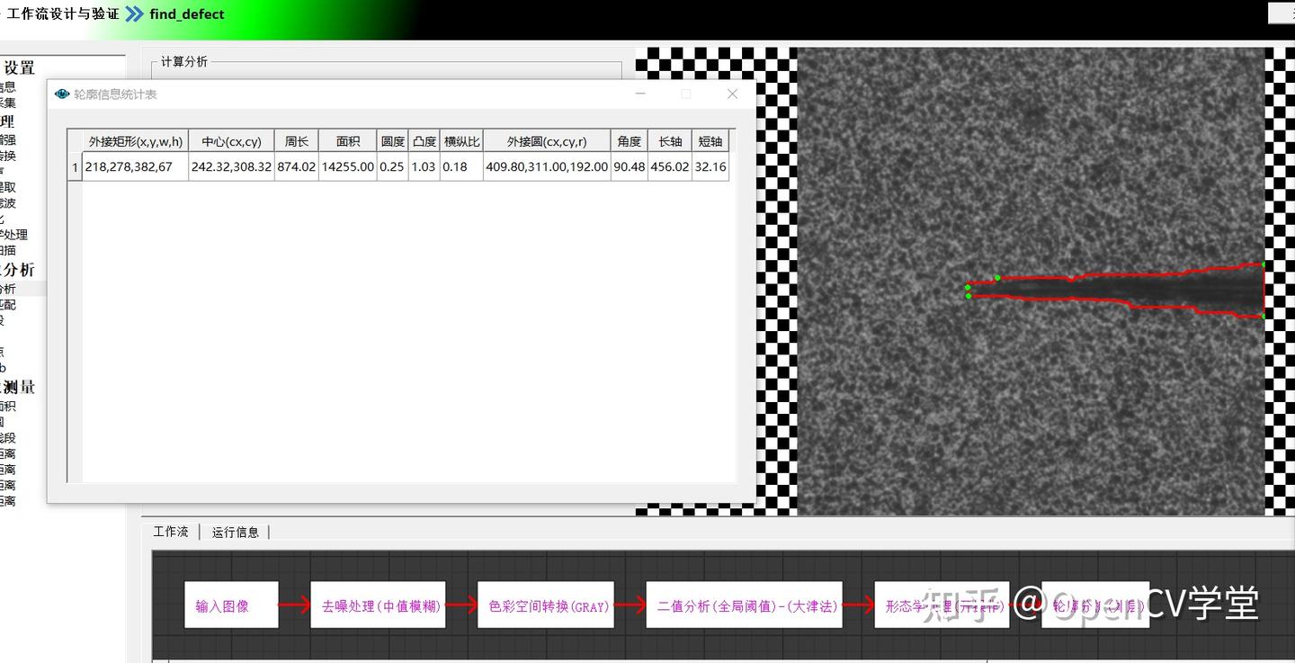 【效率惊人】OpenCV低代码神器OpenCV 算子工作流SDK已经全部支持C++、C# 、Python语言低代码开发了 - 知乎