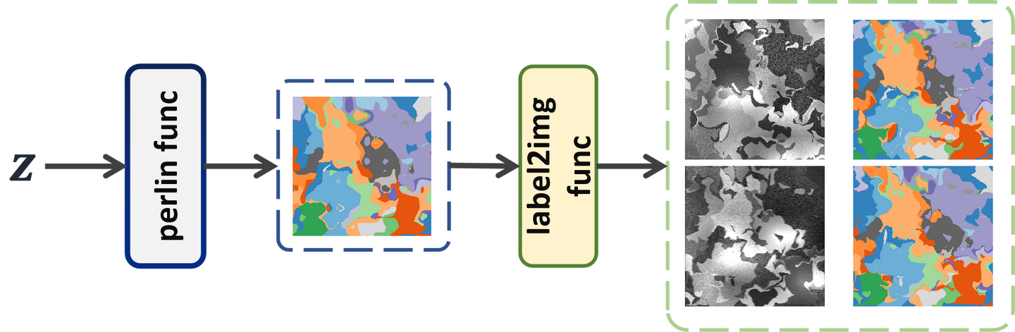分割图——SynthMorph，零样本学习完成跨模态配准任务 - 知乎