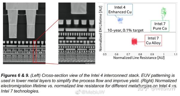 Intel 4工艺预览：这个7nm密度和能耗比翻倍？ - 知乎