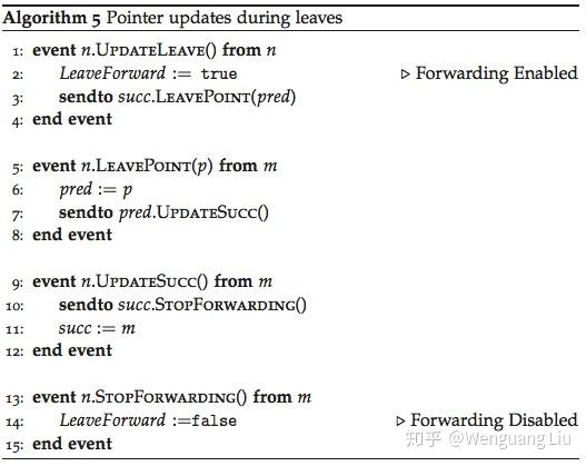 (dht)分布式哈希表(Distributed Hash Table)-算法角度 - 知乎