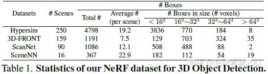 NeRF-RPN：NeRFs中目标检测的通用框架 - 知乎