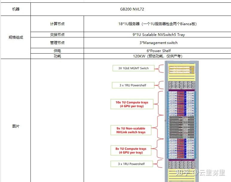 B200/GB200/NVL72介绍 - 知乎