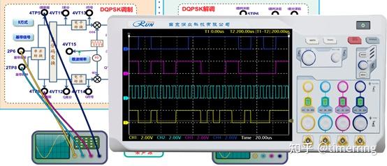 QPSK/DQPSK 调制解调系统仿真 - 知乎