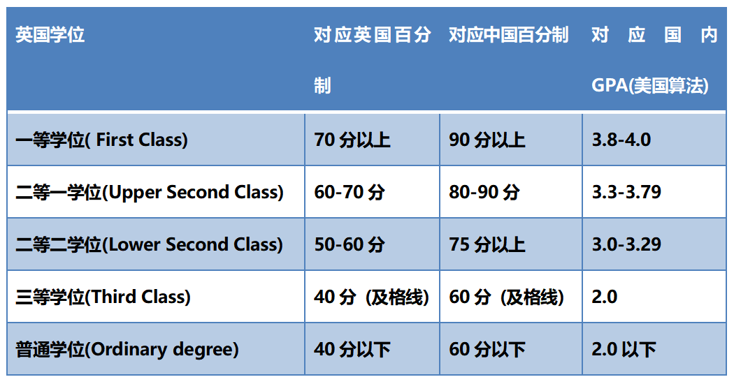 留学不会算GPA？GPA换算指南来啦！ - 知乎