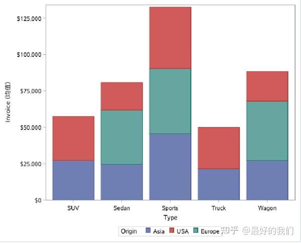 SAS小白进阶学习——条形图——SGPLOT - 知乎