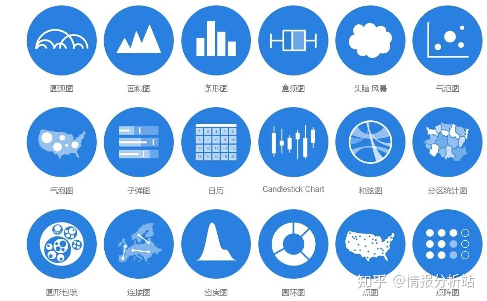最新的数据可视化工具合集 - 知乎
