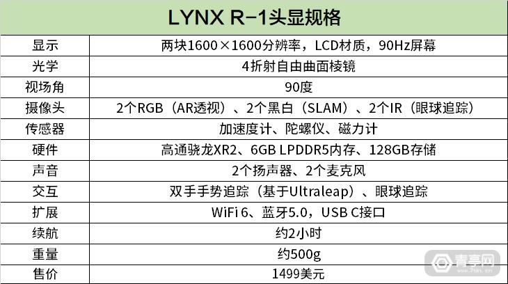 LYNX-R1 VR一体机解析：创新光学设计，主打AR透视模式 - 知乎
