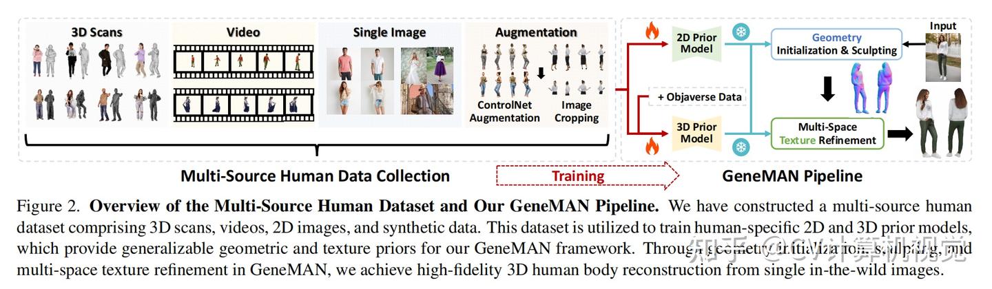 CV计算机视觉每日开源代码Paper with code速览-2024.12.20 - 知乎
