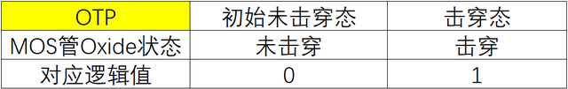 【NVMEM子系统】一、Efuse介绍及安全启动浅析 - 知乎