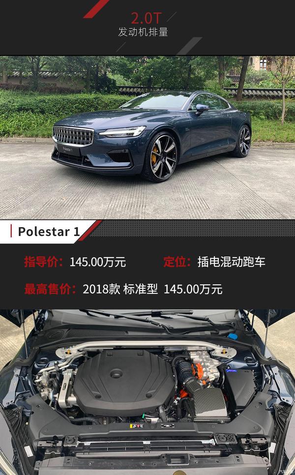 1.0T、1.5T很廉价？分分钟能卖到上百万！ - 知乎