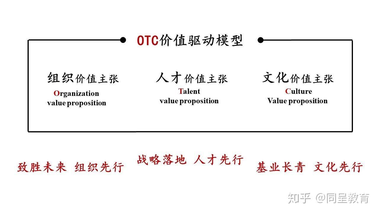 招聘中常见的OD、OC、TD，各种D什么意思你知道吗？ - 知乎