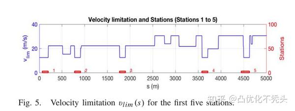 【虚拟耦合】《A Model Predictive Control Approach for Virtual Coupling in ...