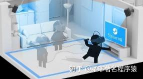 VR定位技术Outside-in VS Inside-out 外向内 VS 内向外 追踪技术 - 知乎