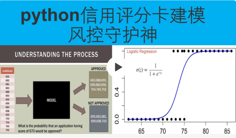 python信用评分卡建模（附代码）-个人信用评级+企业信用评级模型 - 知乎