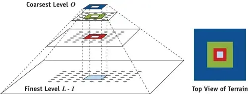 Geometry ClipMap - 知乎