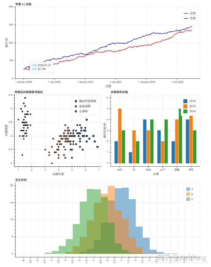 无缝对接! pandas与bokeh的变异魂技pandas-bokeh, 经验总结可视化效率提升10倍 - 知乎