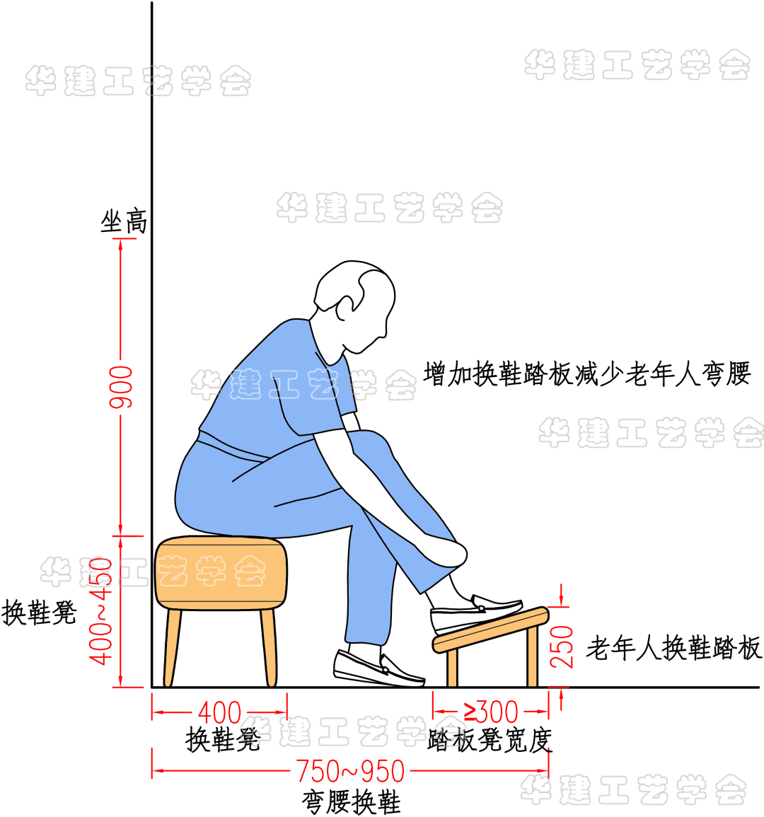 适老化住宅设计(玄关篇）！ HJSJ-2023 - 知乎