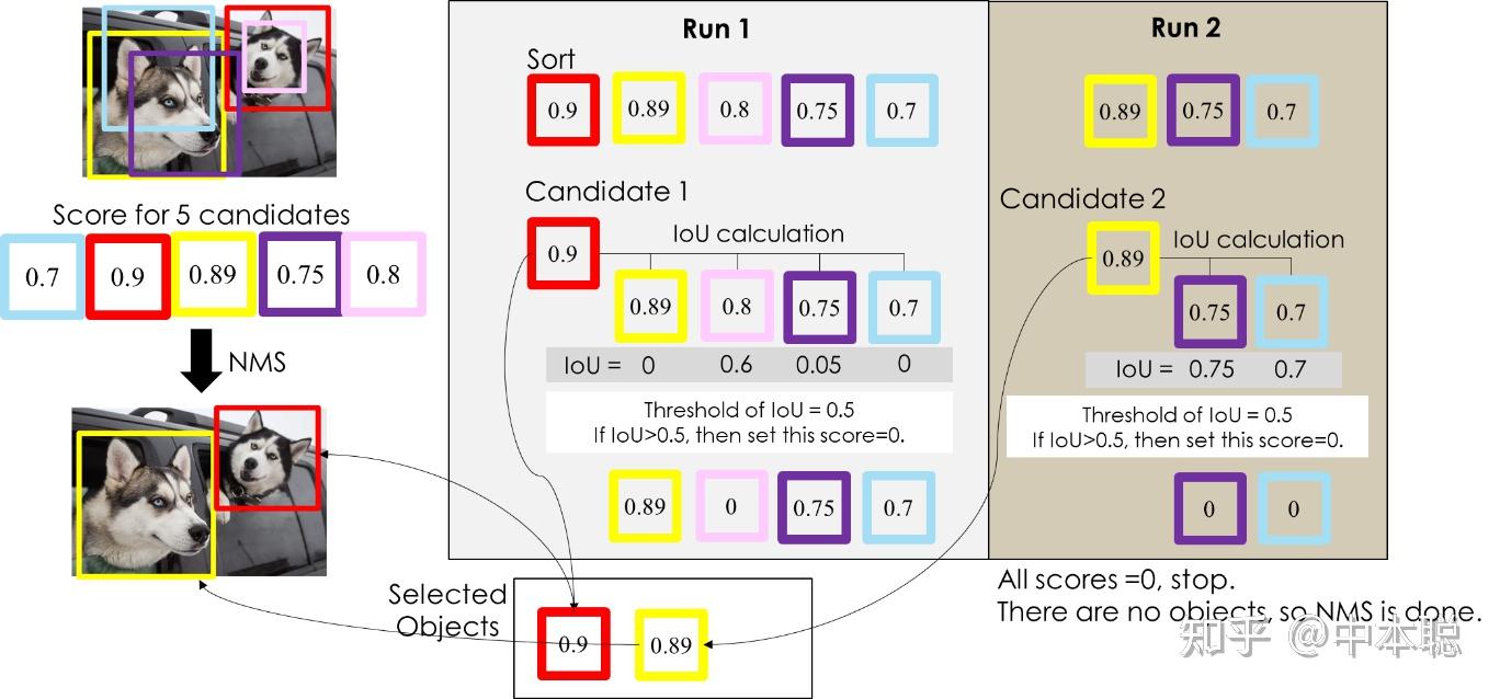 手把手带你调参Yolo v5 (v6.1)（一） - 知乎