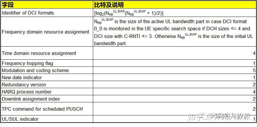 5G SA注册流程总结（上） - 知乎