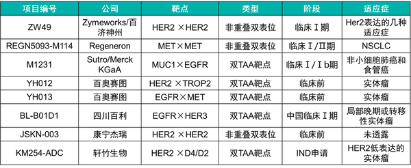 ADC药物发展及挑战 - 知乎
