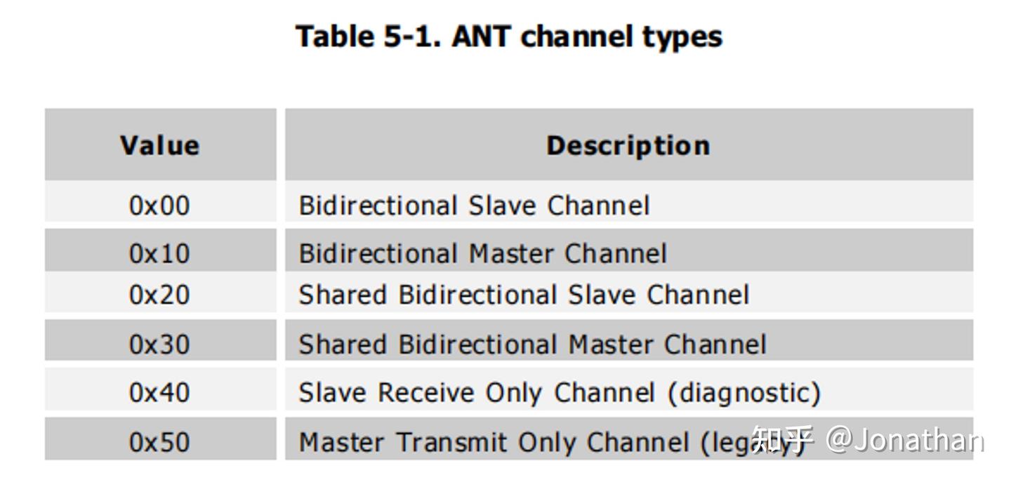 Ant消息协议和使用 (1/3) - 知乎