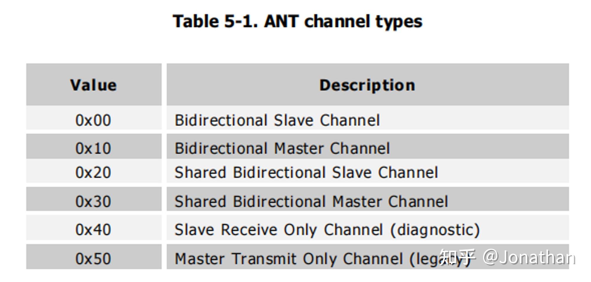 Ant消息协议和使用 (1/3) - 知乎