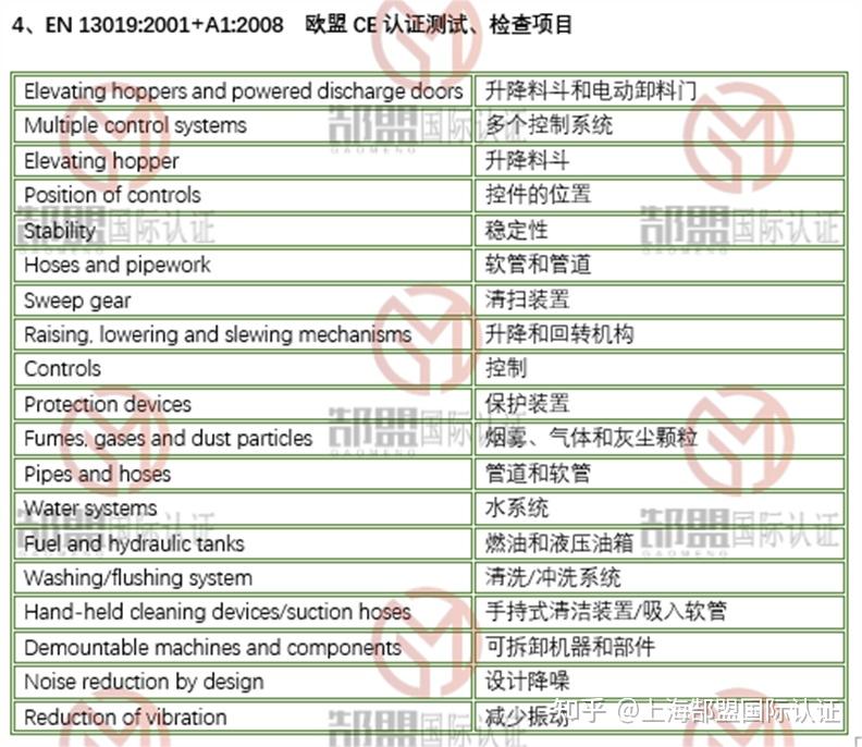 道路表面清洁机械CE认证- EN 13019:2001+A1:2008 详解-MD - 知乎