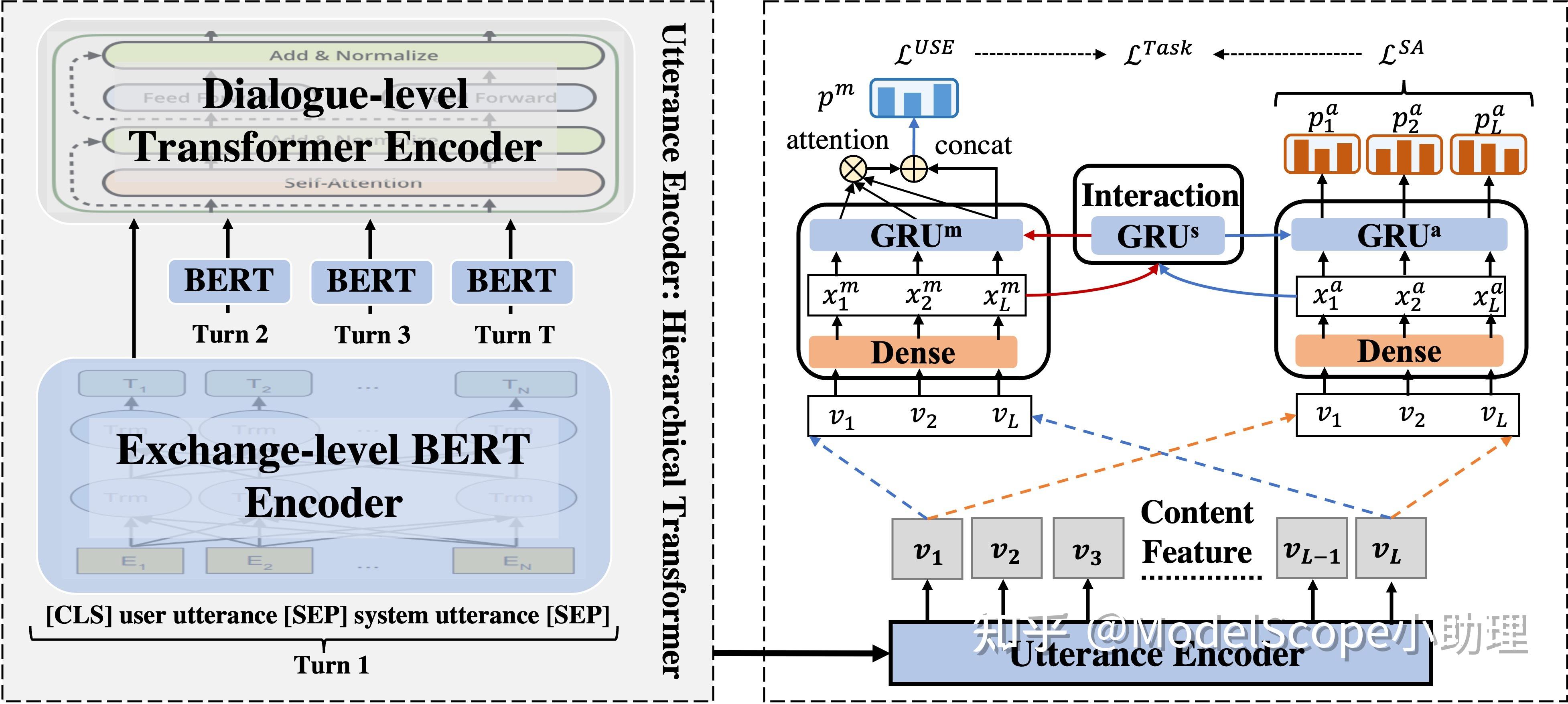让机器更懂你--ModelScope情感分析模型 - 知乎