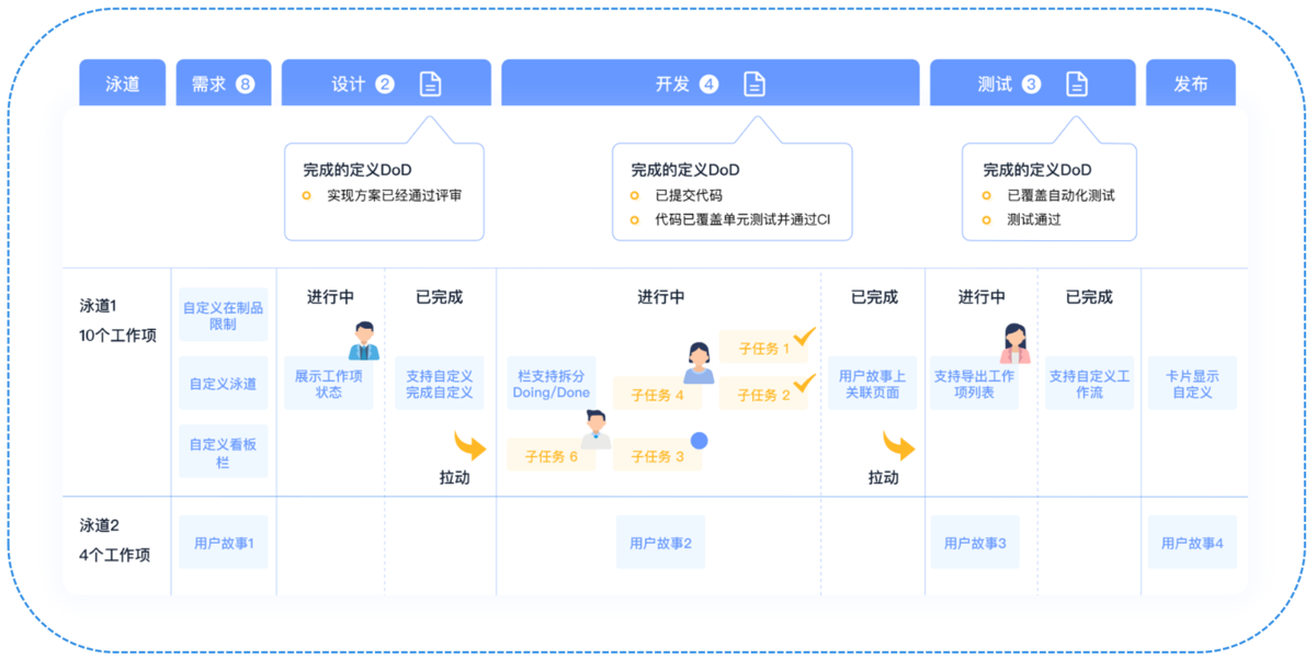 PingCode 如何进行看板项目管理？PingCode 看板管理指南 - 知乎