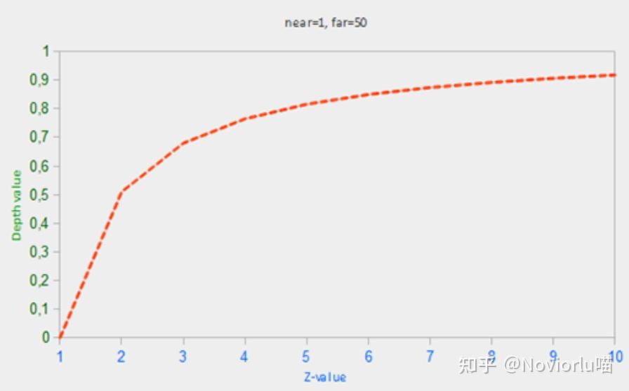 OpenGL学习笔记-深度，模板，帧缓冲 与 AA - 知乎