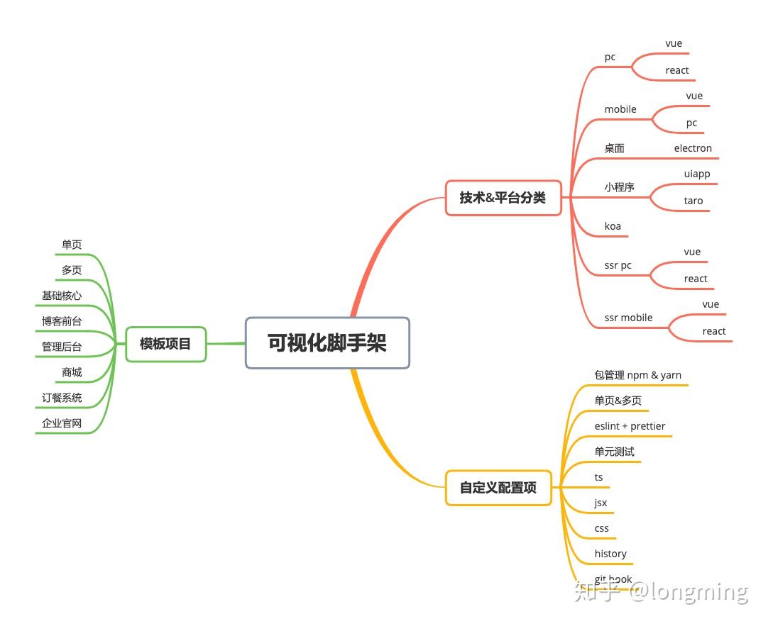 Electron可视化桌面脚手架的设计 知乎 