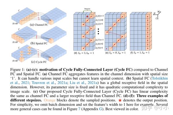 MLP（一）CycleMLP - 知乎