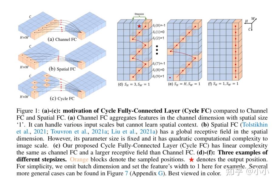 MLP（一）CycleMLP - 知乎