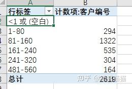 RFM模型案例应用（Excel操作，附源数据） - 知乎
