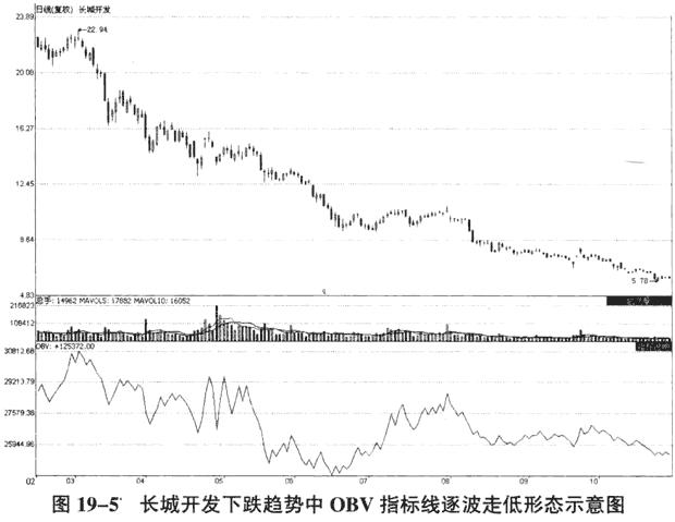 极少人知道的OBV能量潮指标，威力巨大 - 知乎