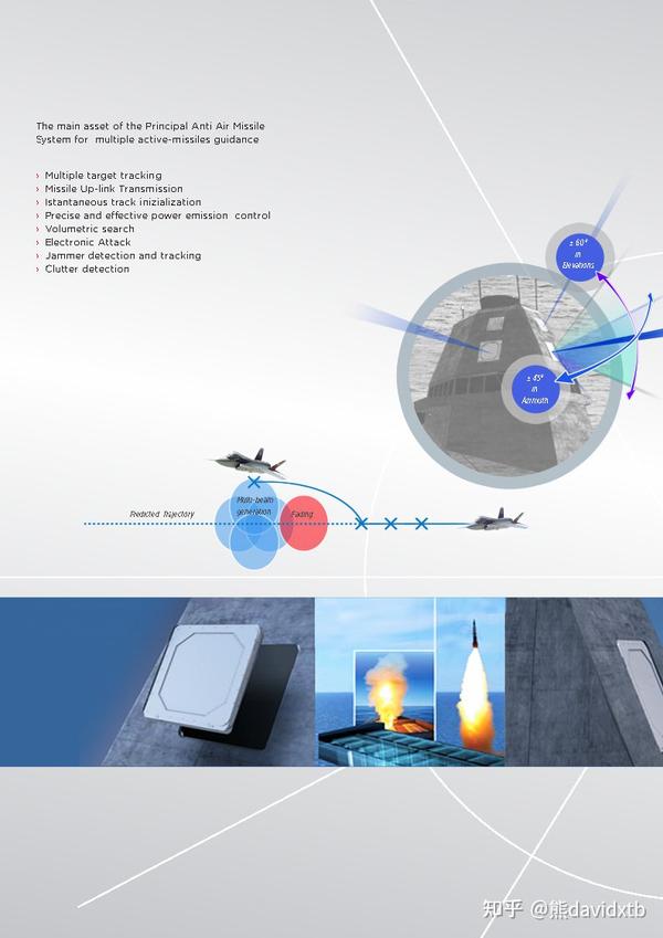 意大利的神盾：EMPAR/EMPAR MFRA/Kronos多功能相位阵列雷达 - 知乎