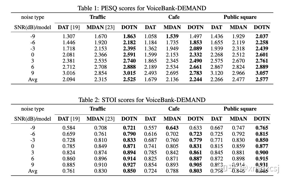 本周值得关注的语音方向论文【2021/11/12】 - 知乎