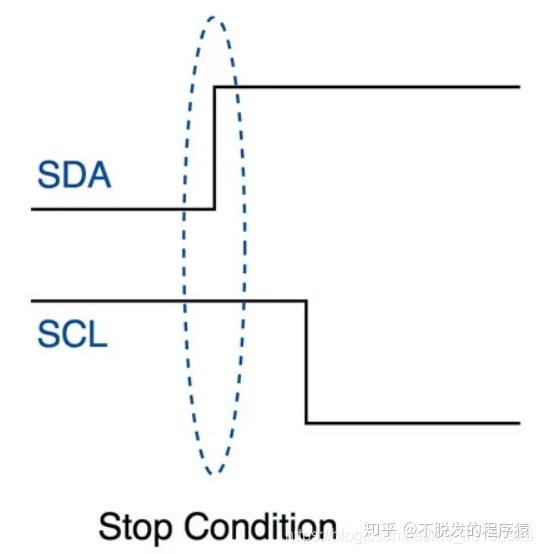 一文搞懂I2C通信 - 知乎