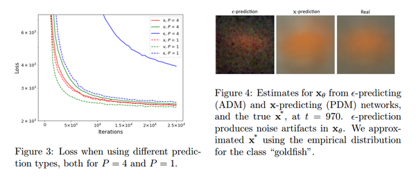 012_SSS_ Improving Diffusion Model Efficiency Through Patching - 知乎
