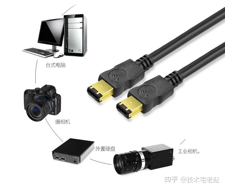 IEEE1394是什么接口线？还有人在用吗？ - 知乎