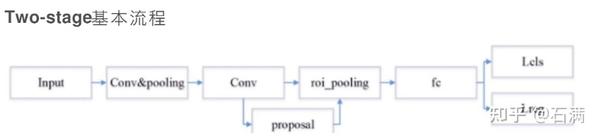 pytorch Faster RCNN ：Faster RCNN网络结构 - 知乎