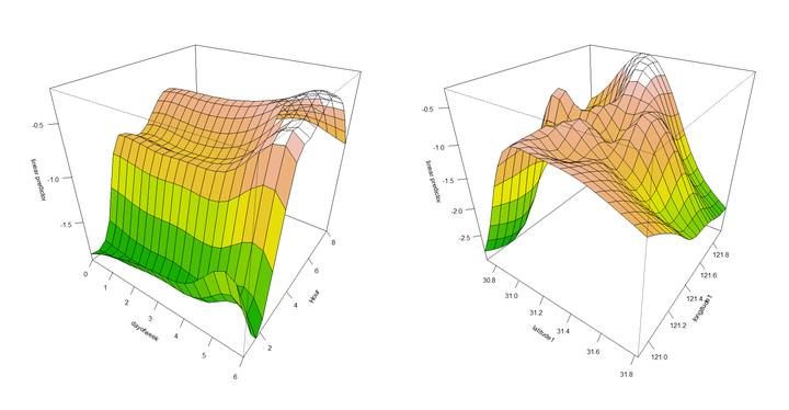 广义加性混合模型（GAMM）处理空间面板数据 - 知乎
