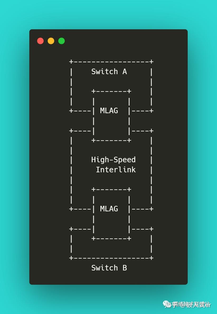 一文带你了解多机箱链路聚合组（MLAG） - 知乎