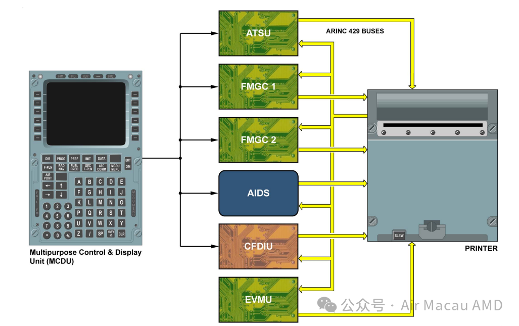 浅谈机载维护系统 - 知乎