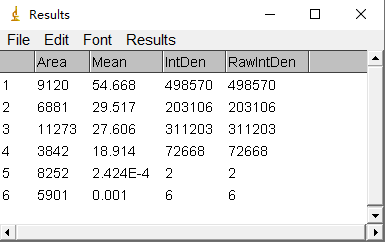 免疫荧光图片Merge，荧光强度统计PS+ImageJ - 知乎